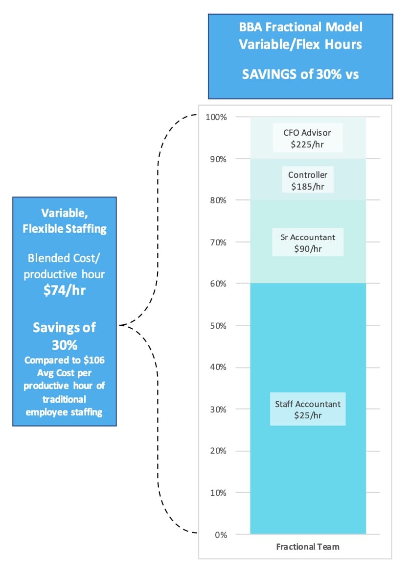 The Bright Balance financial model: a smarter choice for CFOs - Bright ...